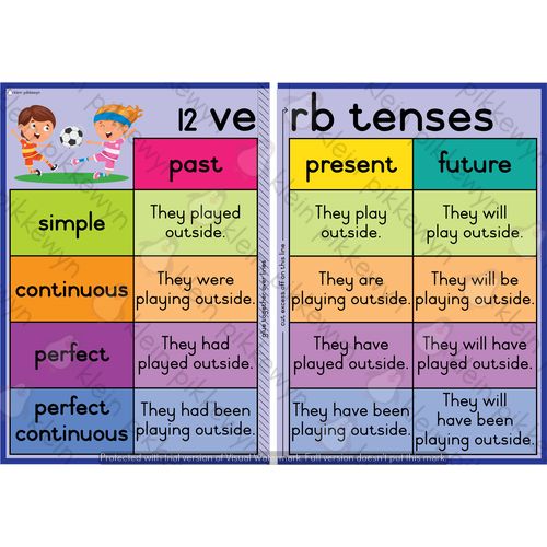 12 Verb Tenses Poster