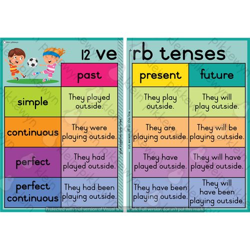 12 Verb Tenses Poster