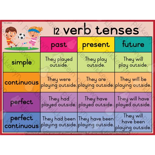 12 Verb Tenses Poster
