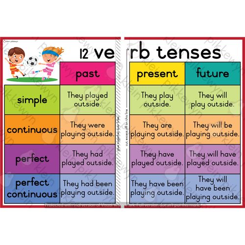 12 Verb Tenses Poster