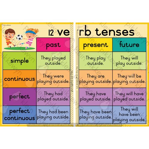 12 Verb Tenses Poster