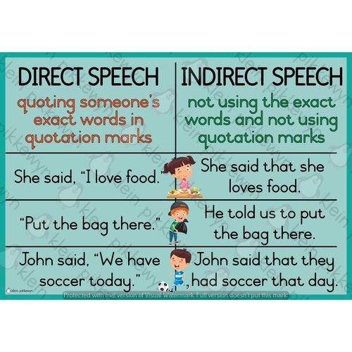 Direct and Indirect Speech Poster