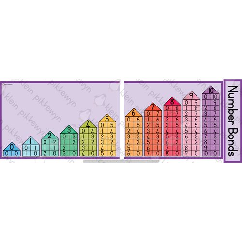 Number Bonds 1-10