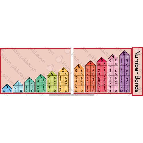 Number Bonds 1-10